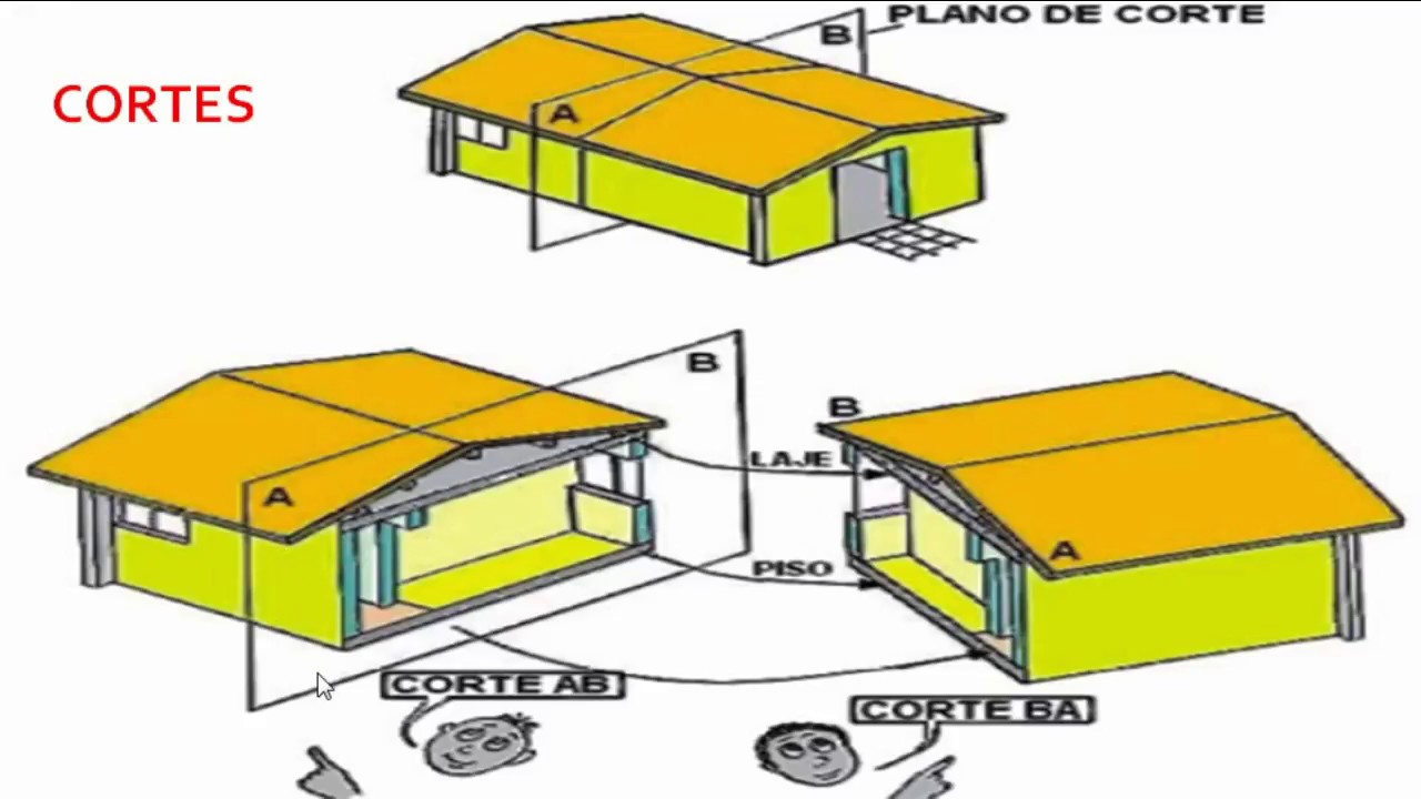 Leitura e interpretação de Projetos #3 Vistas e cortes - YouTube
