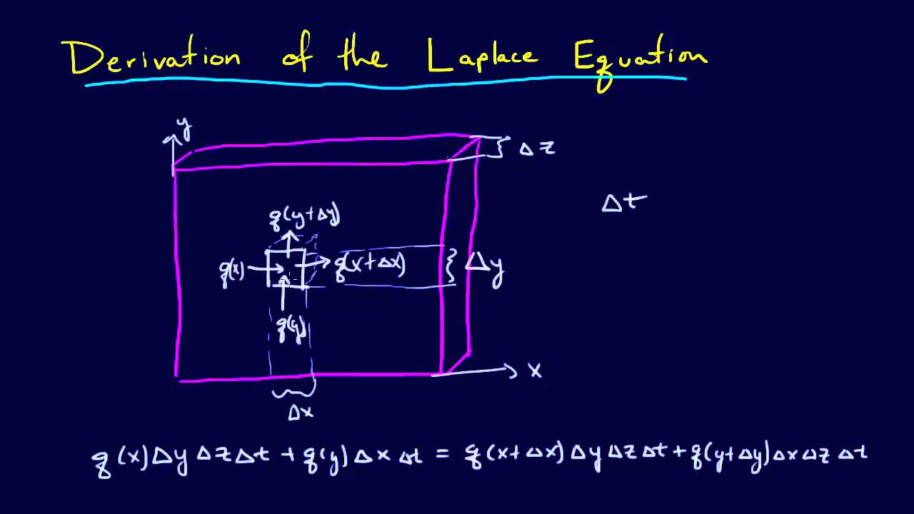 8.1.5-PDEs: Derivation of the Laplace Equation - YouTube