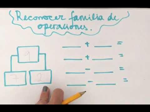 Familia de operaciones - YouTube