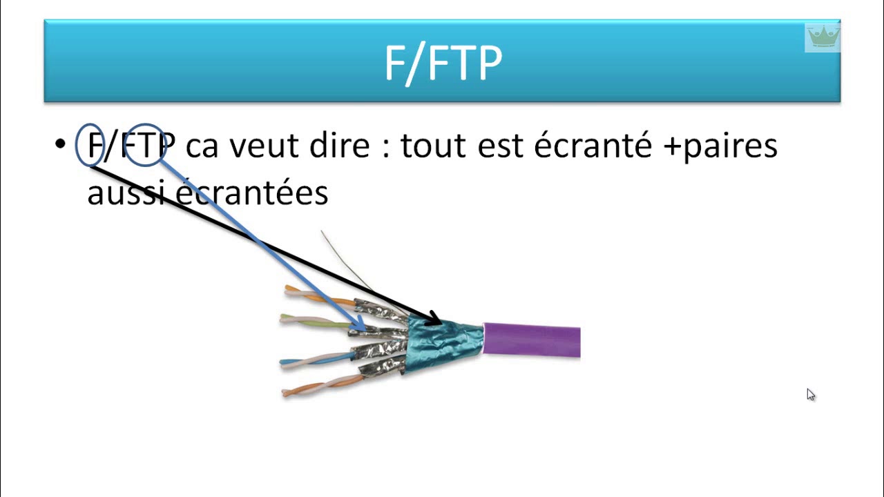 CABLAGE DU RESEAU INFORMATIQUE || CATEGORIES - YouTube