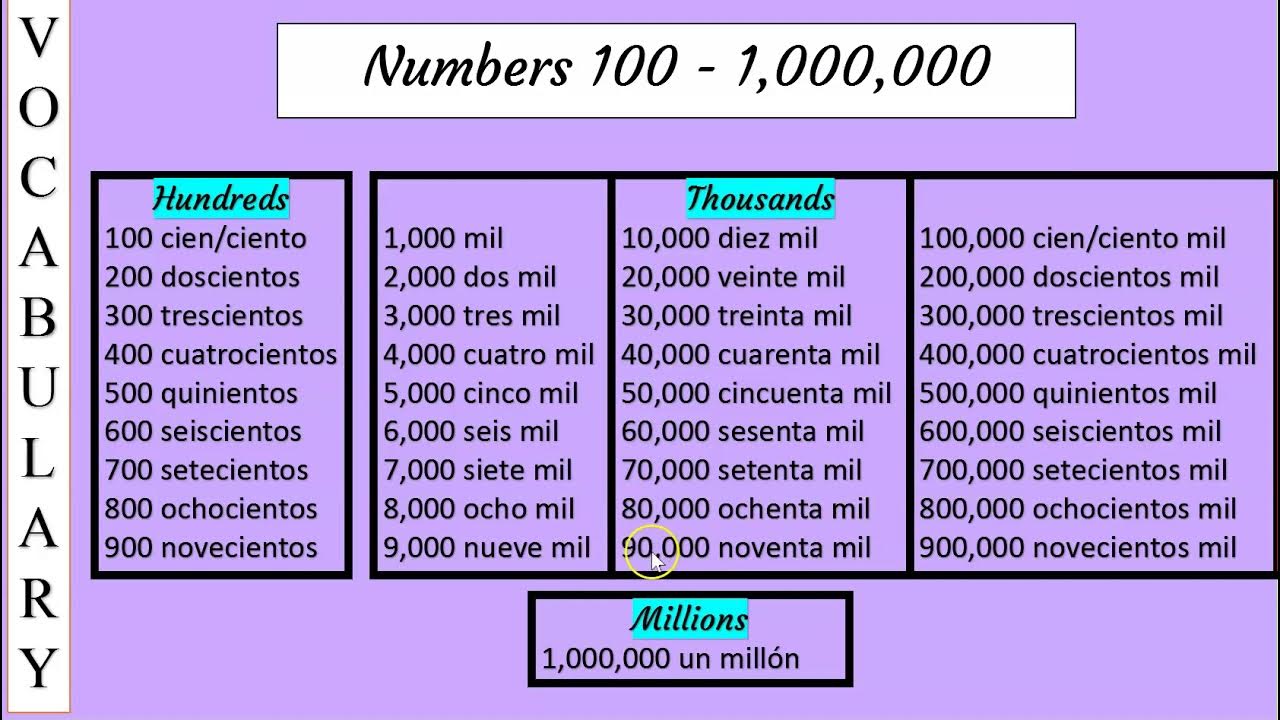 Numbers 100 - 1,000,000 in Spanish vocabulary - YouTube