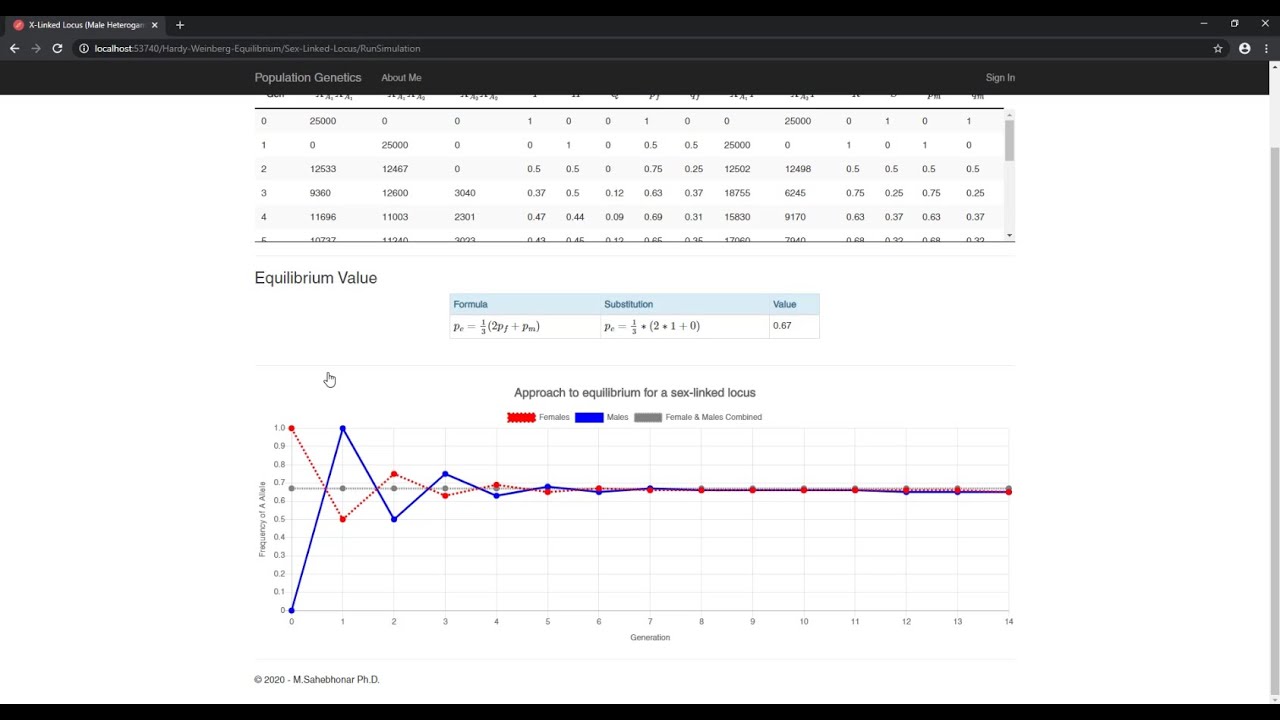 3. Population Genetics Hardy-Weinberg Equilibrium: X-Linked Loci - YouTube