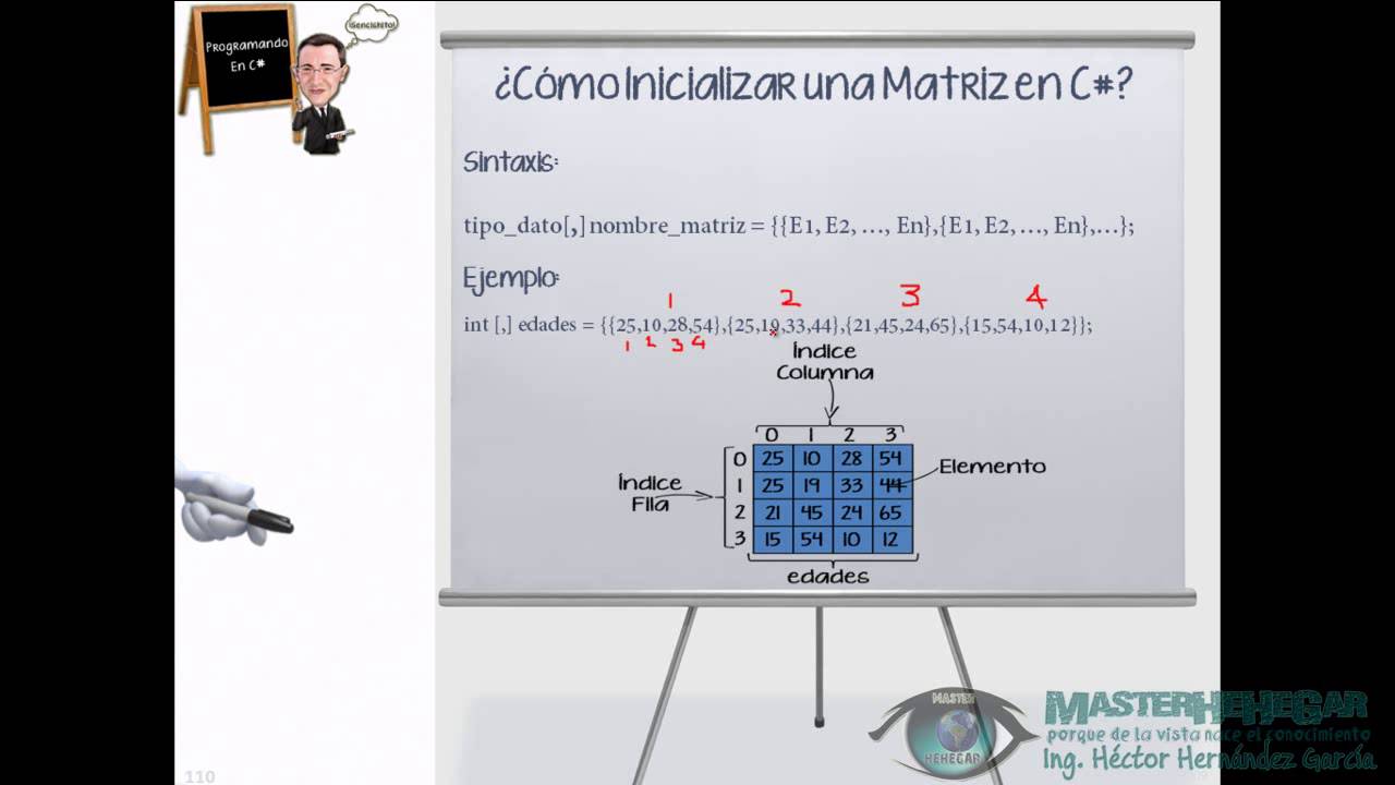 43 - Arreglos Bidimensionales Matrices o Tablas (C#) - YouTube