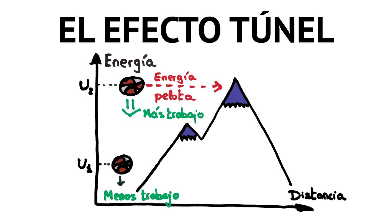 ¿Qué es el efecto túnel? - YouTube