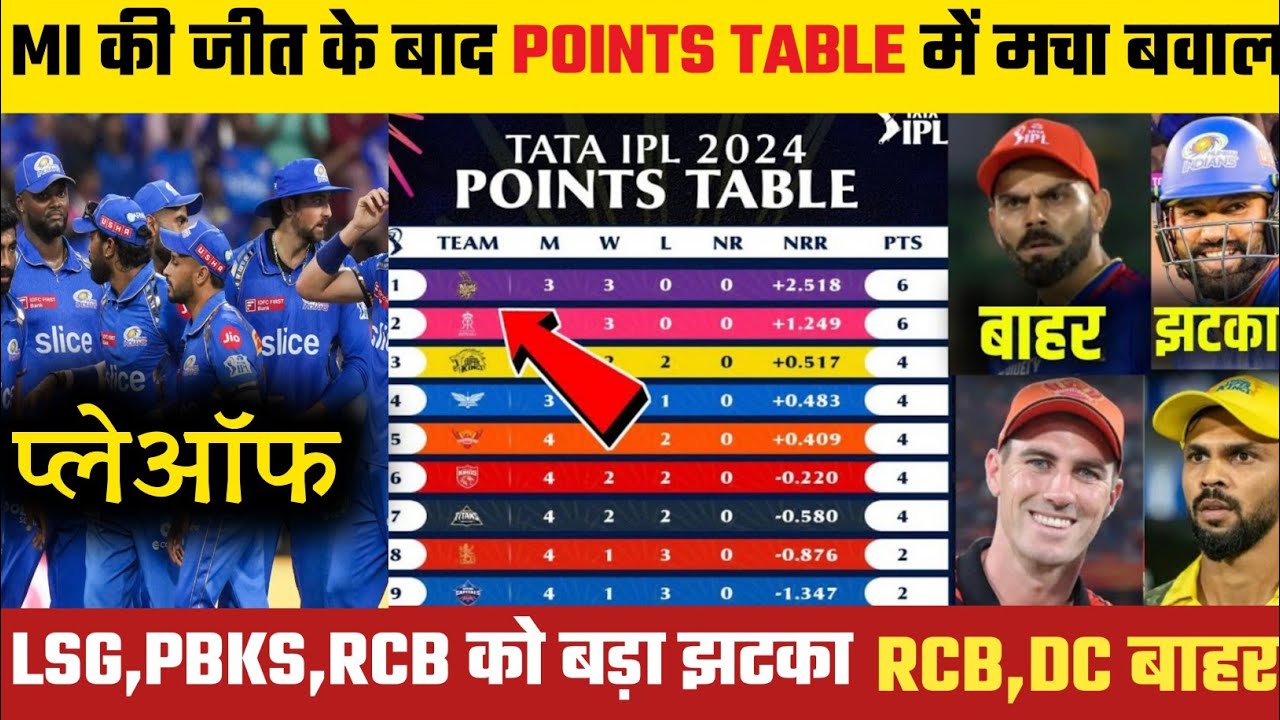 Ipl Points Table After Rcb Vs Mi 25th Match, MI की जीत के बाद points ...