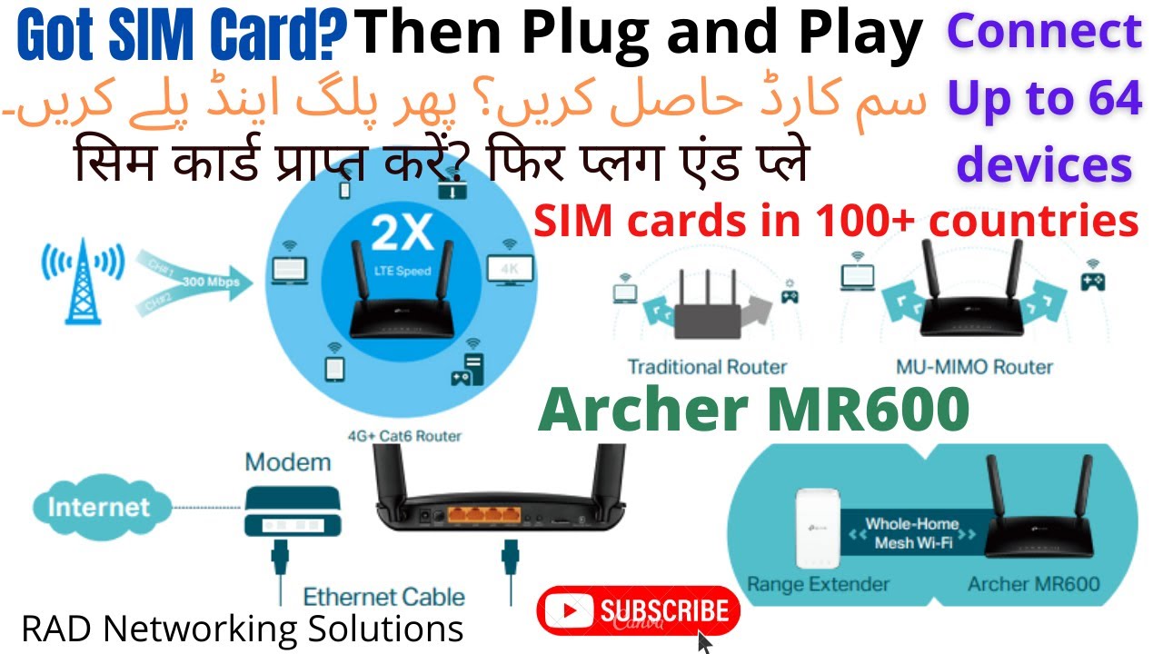 How to Setup TP-Link 4G+ Archer MR600 AC1200 Wireless Dual Band Gigabit ...