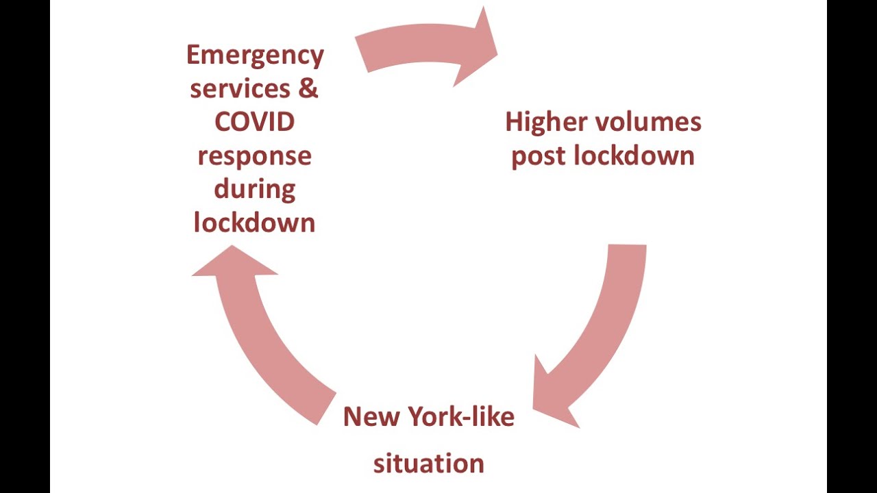 How to Prepare the Radiology Dept/Center for the Post Lockdown Stage ...