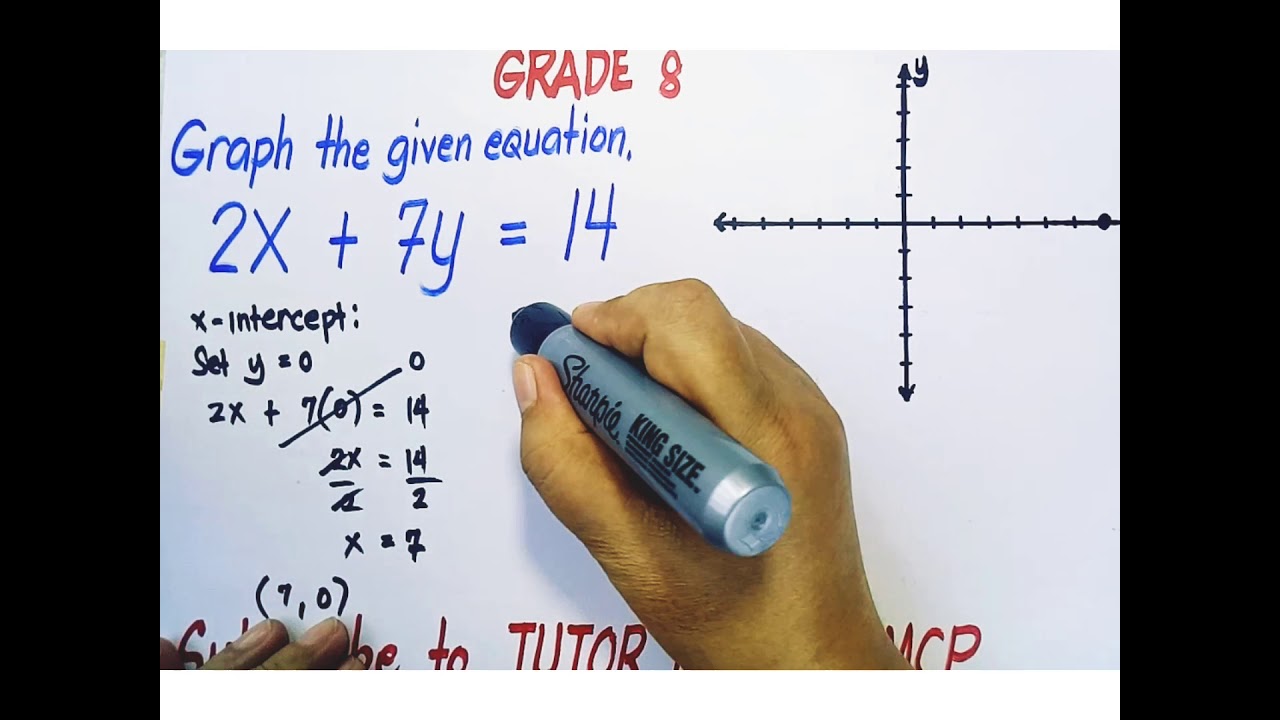 Grade 8 Graph 2x 7y 14 Method Using Intercepts By Tutor Grade 8 Graph 2x 7y 14 Method Using Intercepts By Tutor