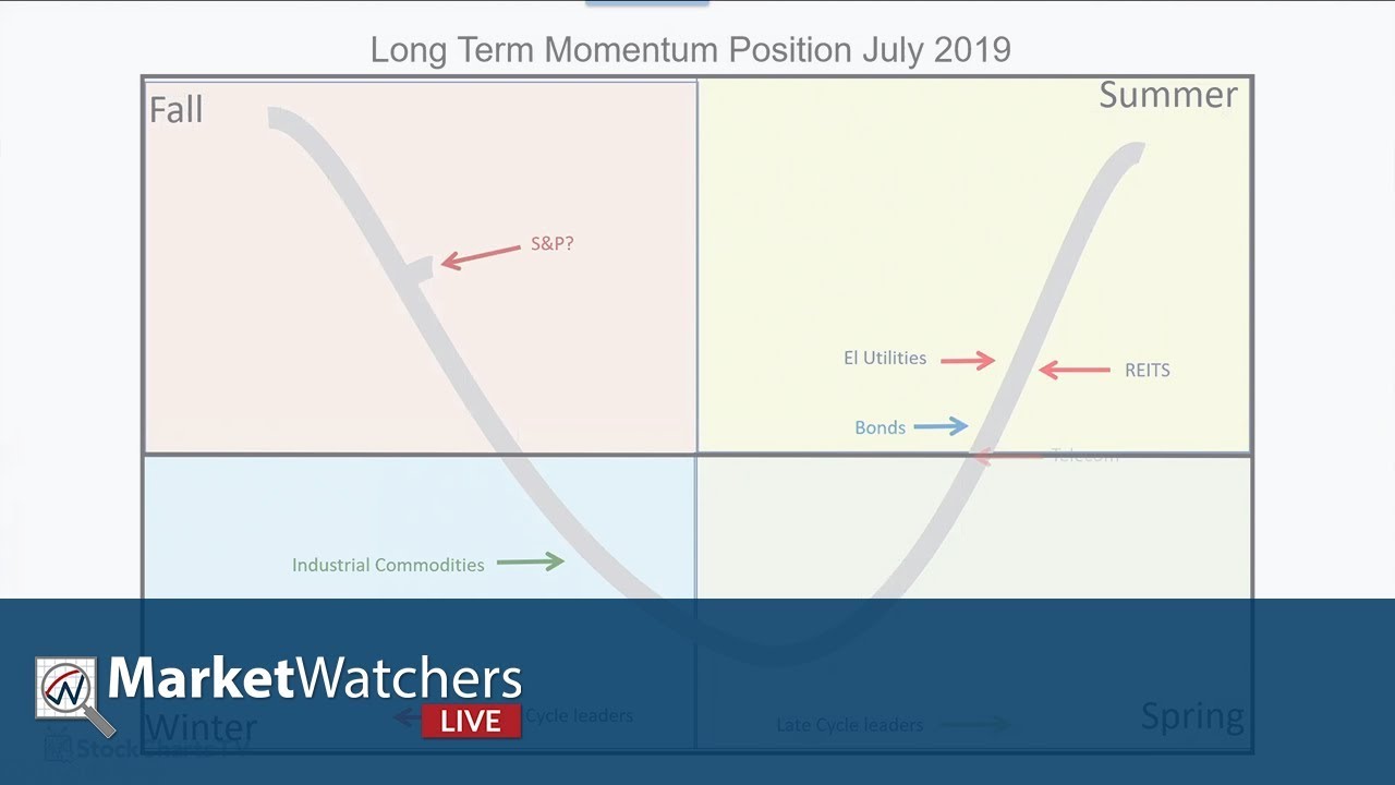 Martin Pring - Using the KST for Sector Review | MarketWatchers LIVE ...