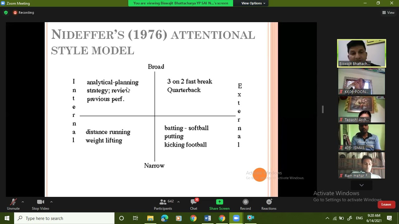 Sports Psychology-Nideffer's Modal 20210614 090748 - YouTube