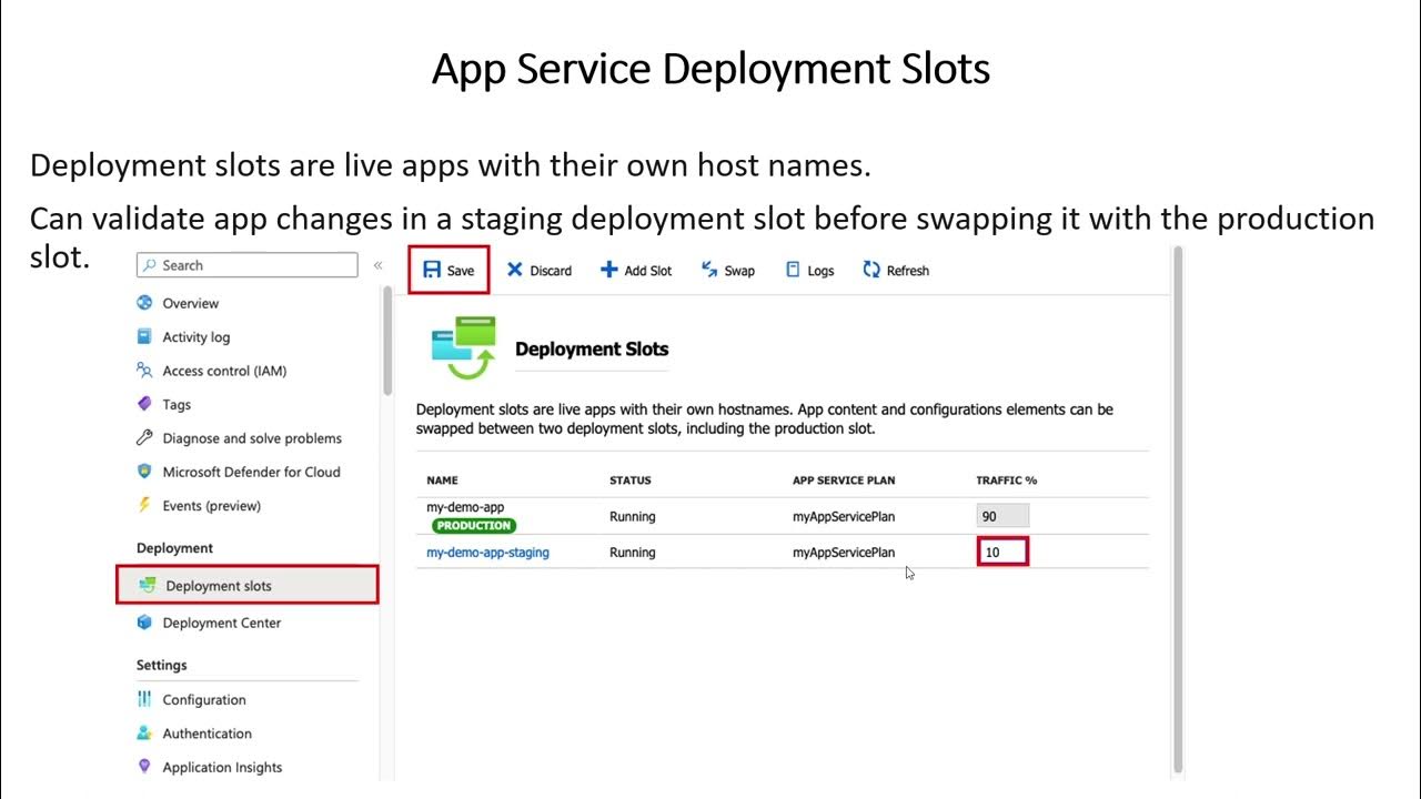 11. Azure App services Deployment Slots - YouTube