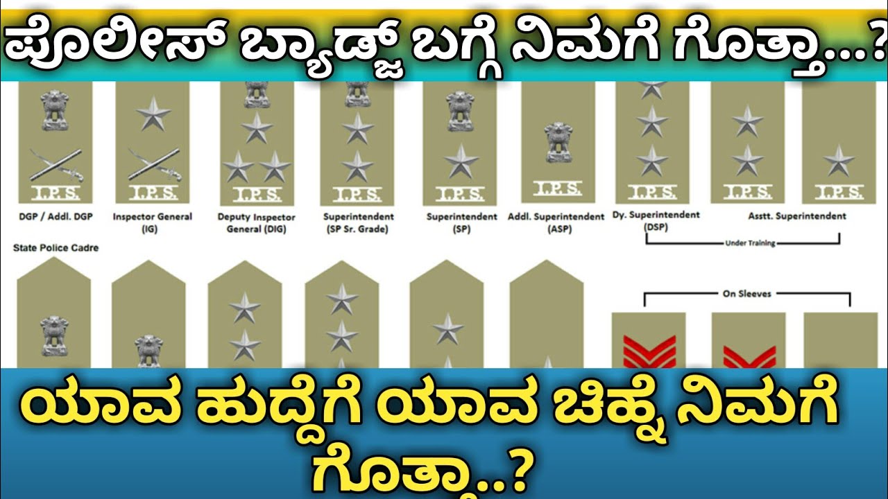 Police Ranking Badges And Post S In Kannada ಪೊಲೀಸ್ ಬ್ಯಾಡ್ಜ್ ಮತ್ತು