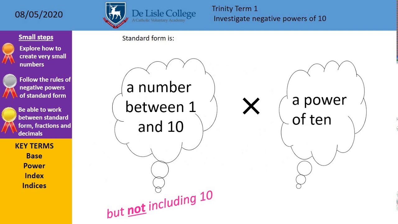 Topic 3 - Investigate Negative Powers of 10 - YouTube