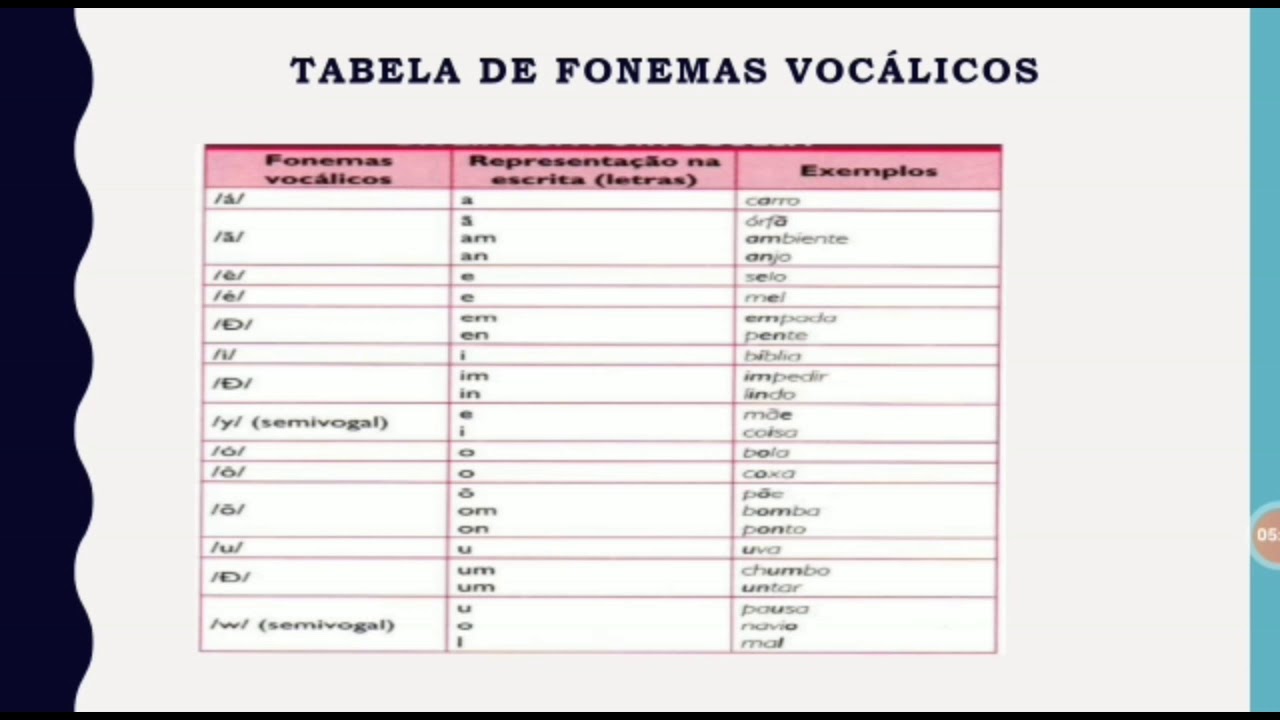 Letras E Fonemas - Exercícios - FDPLEARN