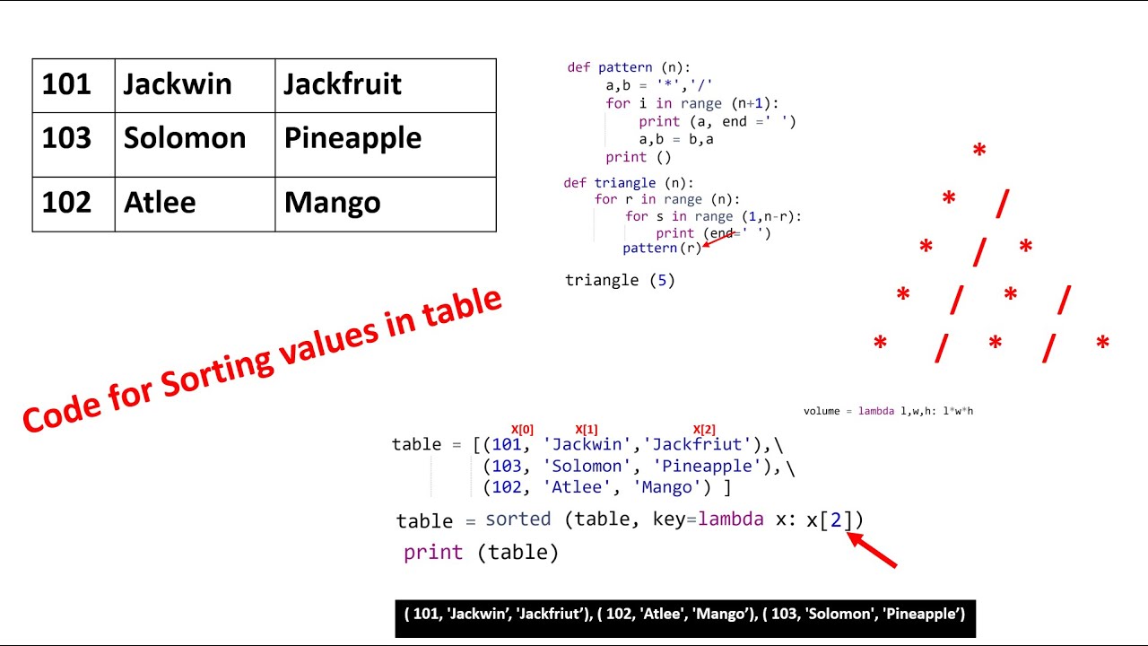 Python Lambda function, Composition, Recursion explained in Tamil - YouTube