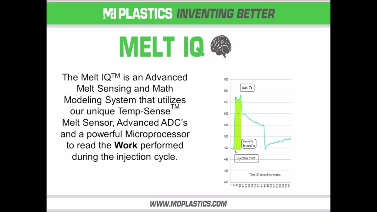 Melt-IQ™ System Short Explainer Video - YouTube