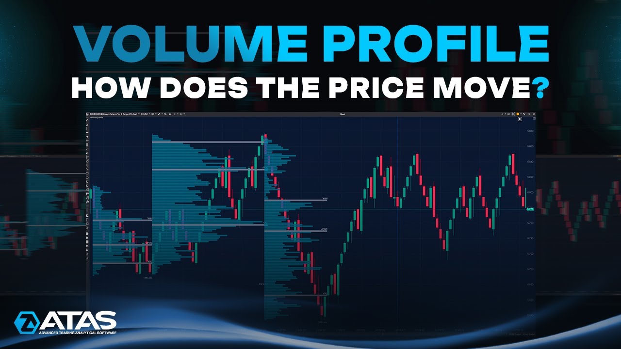 Analyzing Price Movement on the Exchange with Volume Profile - YouTube