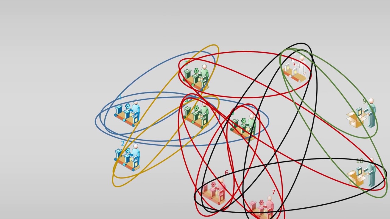 POLCA 1: Recognizing and creating POLCA loops - YouTube