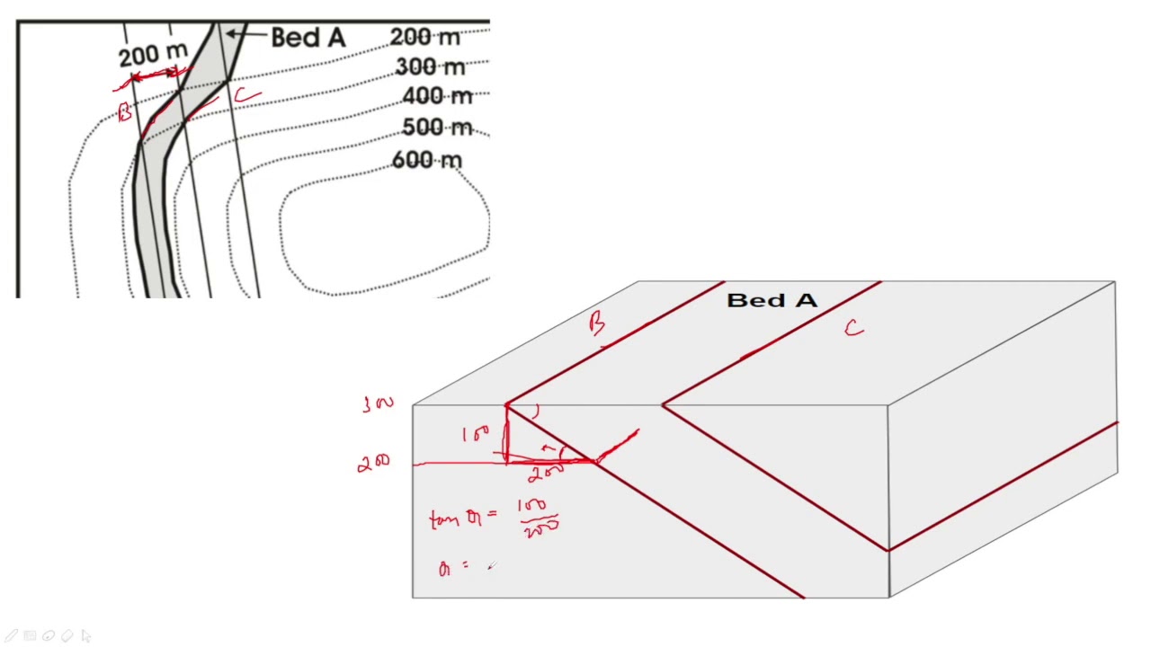 Structural map question explained | JAM 2018 | GeologyConcepts.com ...