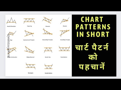 Chart Patterns in Short! chart pattern analysis hindi !chart pattern ...