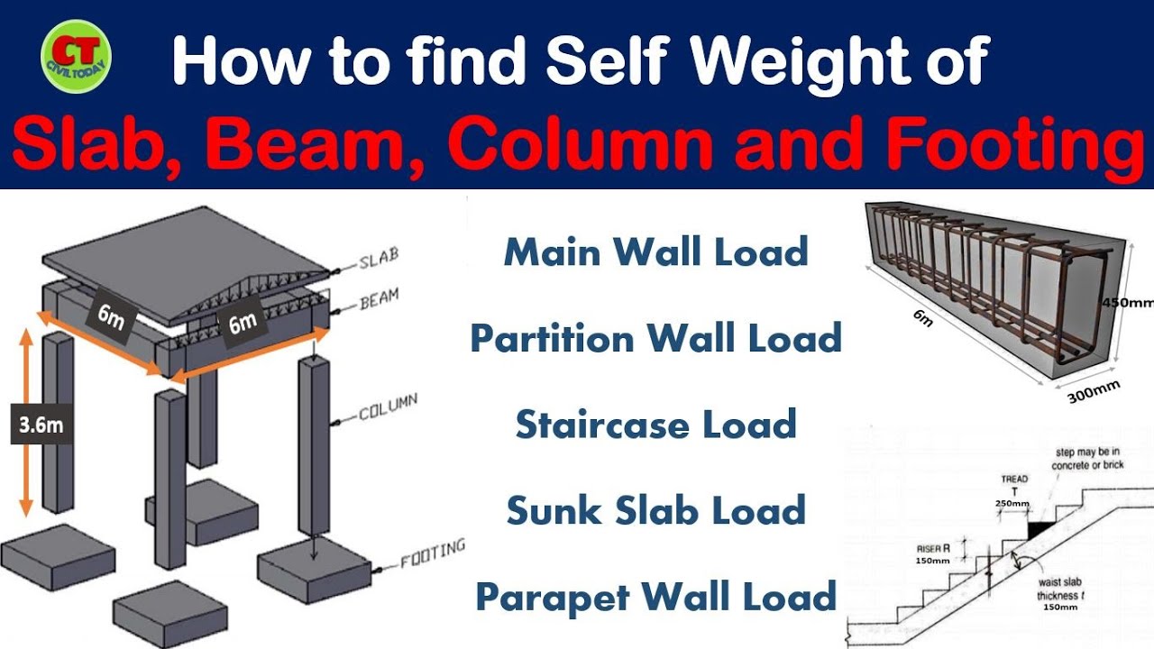 Self Weight of Slab, Beam, Column & Footing | Stair Case | Strength of ...
