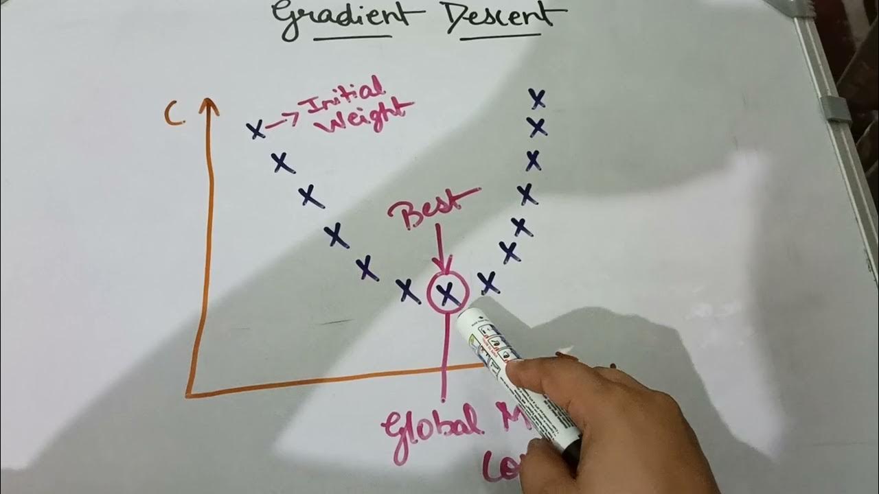 Gradient Descent - YouTube