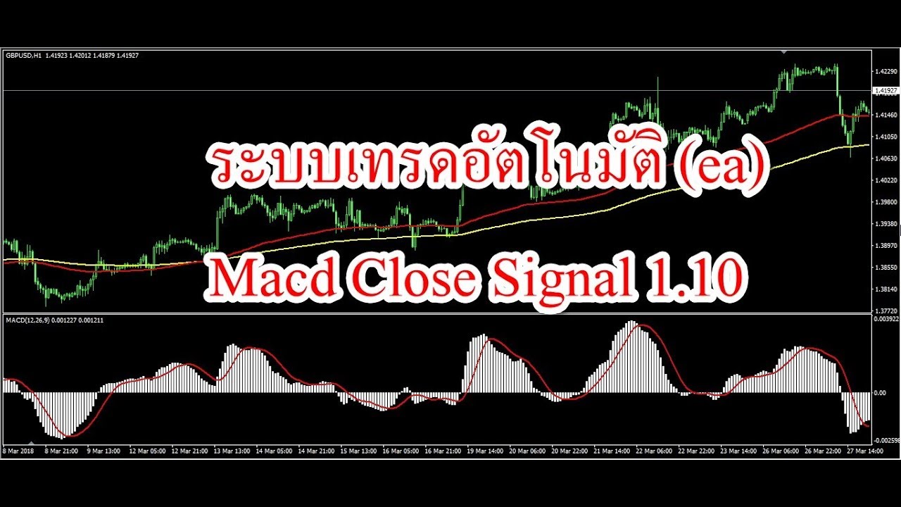 Macd Close Signal 1 10 - YouTube