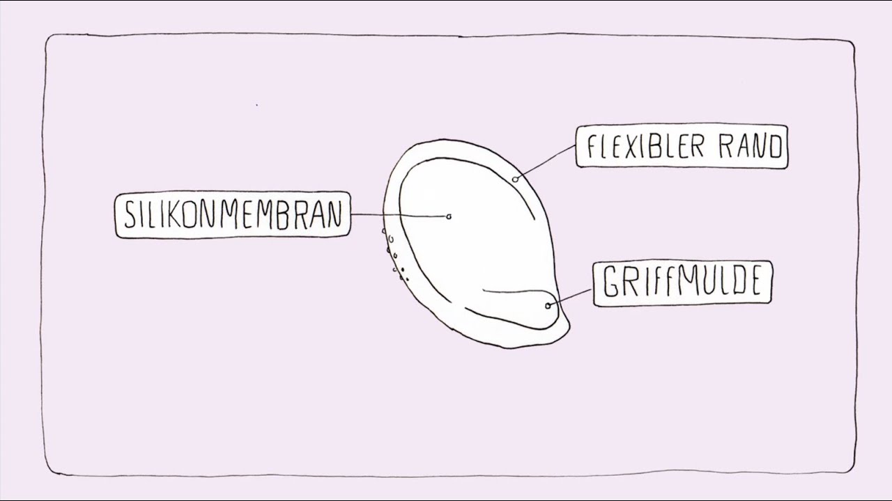 Verhütungsmethoden - Das Diaphragma - YouTube