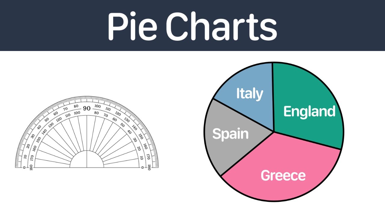 Pie Charts | GCSE Maths - YouTube