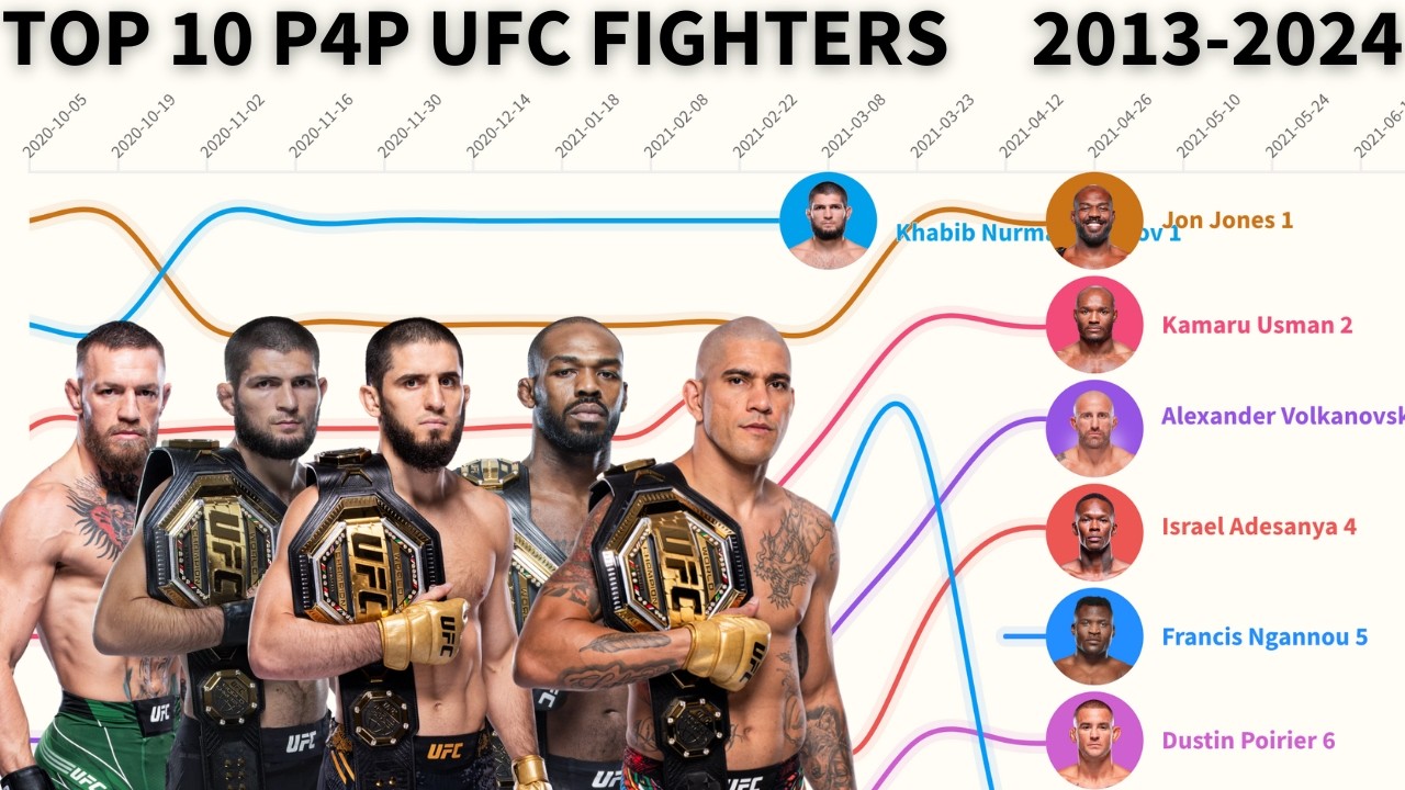 UFC Pound-For-Pound Rankings - The Complete History (2013 - 2024) - YouTube