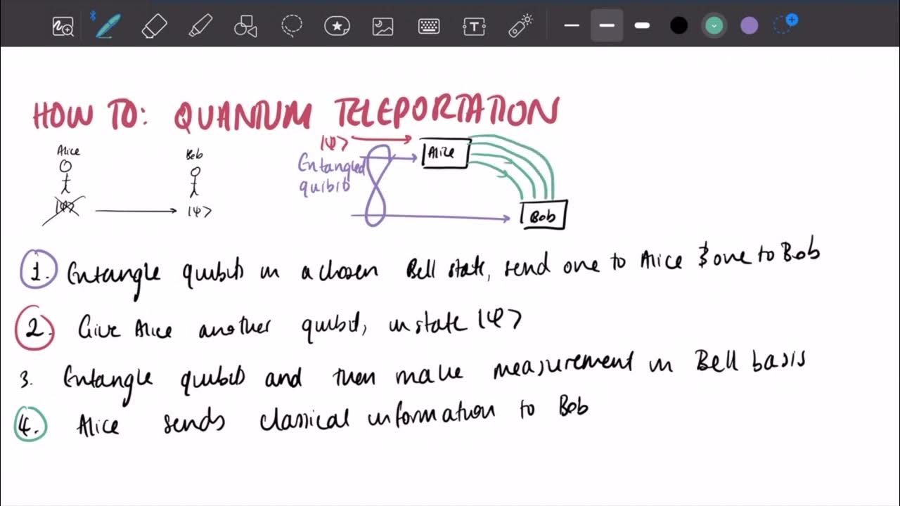 Instruction manual for quantum teleportation - YouTube