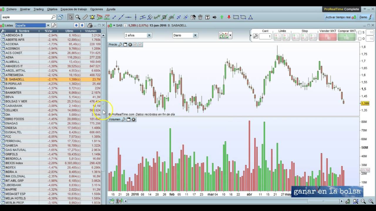 Tutorial de ProRealTime - YouTube