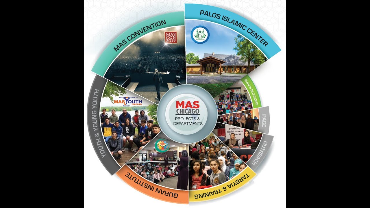 MAS Chicago Promo 2020 - YouTube