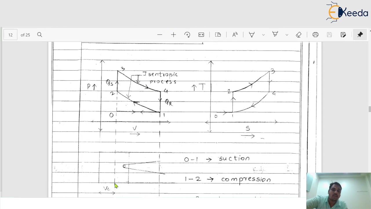 Otto Cycle - Introduction of Internal Combustion Engines - Internal ...