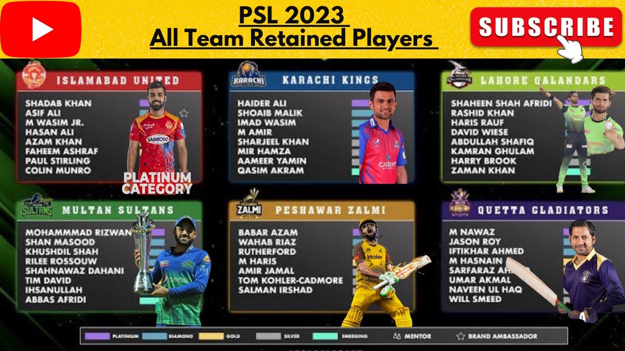 Psl 2023 All Team Announced Retain Players List Bk Entertainments