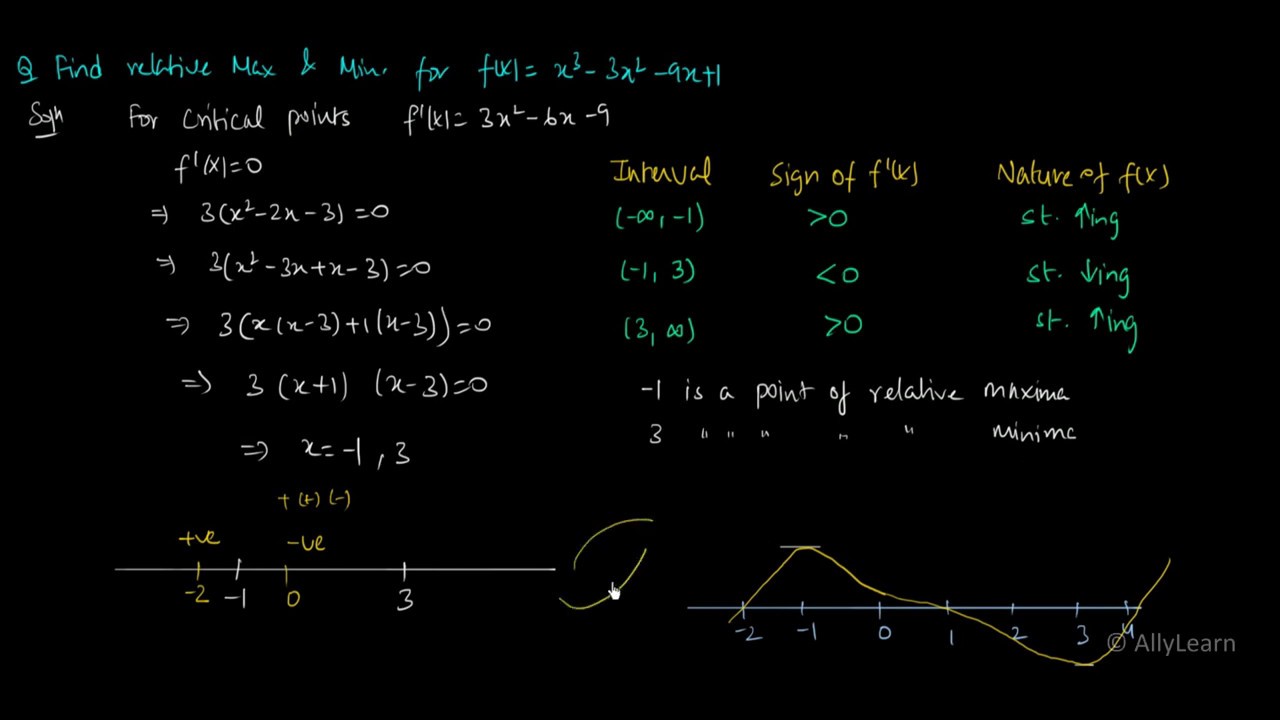 2 First Derivative Test Relative Maxima And Minima YouTube 2 First Derivative Test Relative Maxima And Minima YouTube