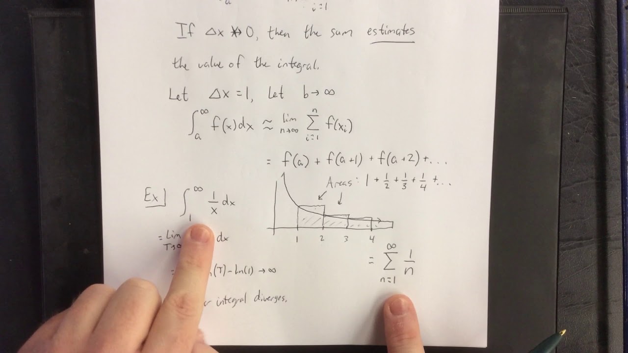 Introduction to the integral test - YouTube
