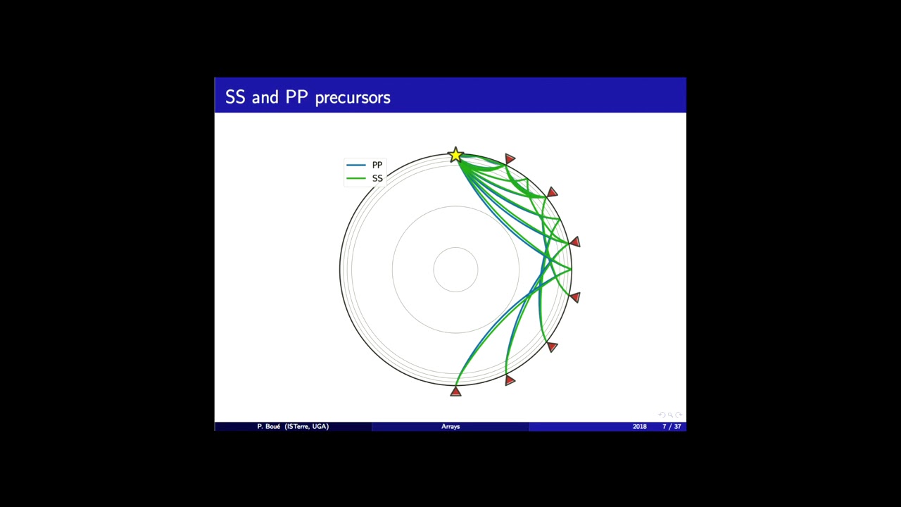 Array processing: example and tools - YouTube