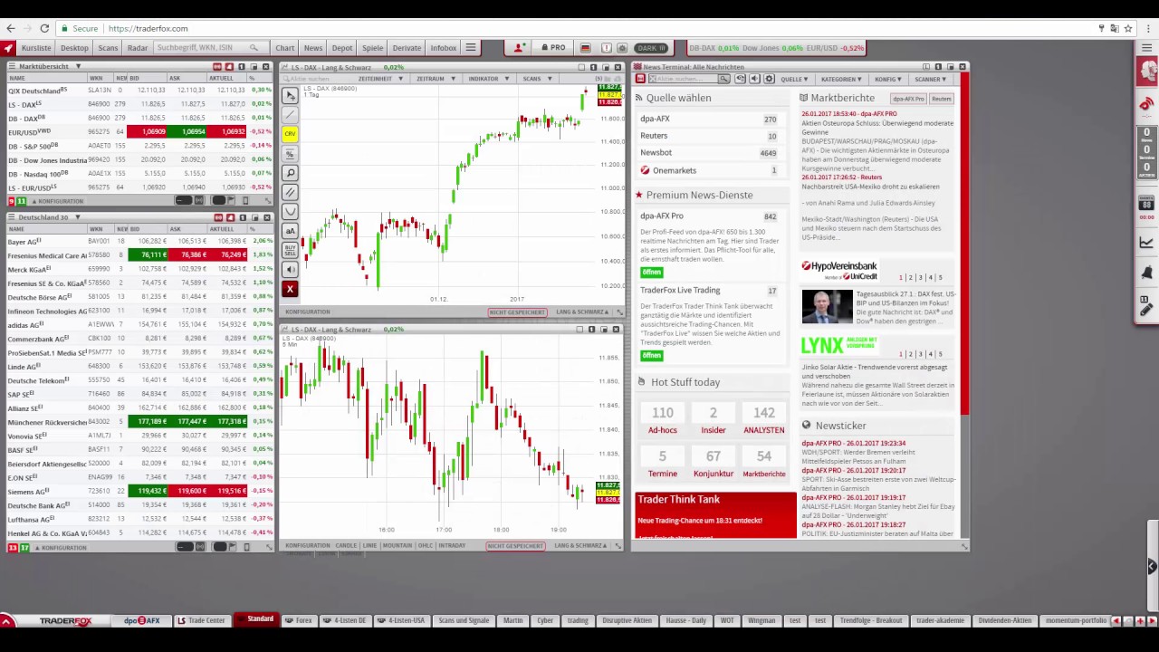 Ein exklusiver Blick in den TraderFox Trading-Room! - YouTube