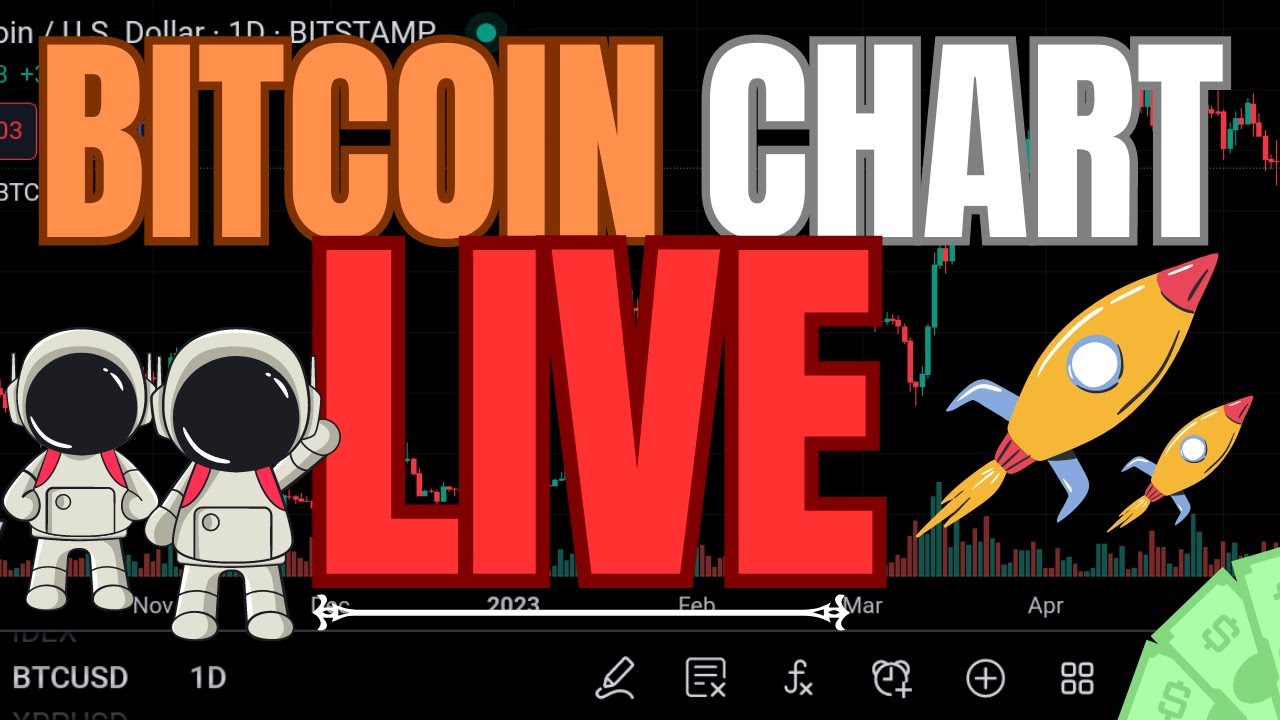 Bitcoin Live Price Chart Stream Bitcoin Price Today YouTube bitcoin-live-price-chart-stream-bitcoin-price-today-youtube