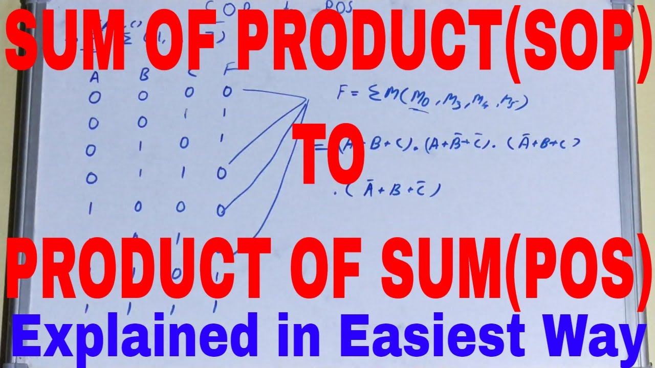 Sum of Product to Product of Sum Conversion|SOP to POS Conversion ...
