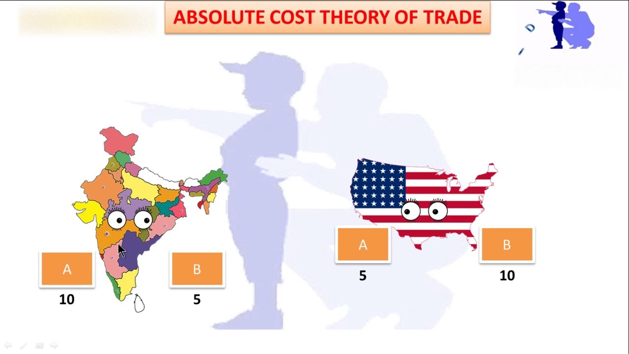 ABSOLUTE COST THEORY OF TRADE (HINDI) - YouTube