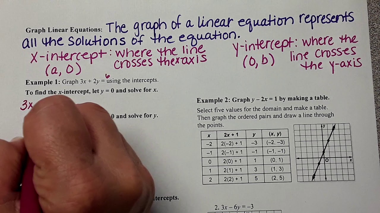Standard Form Graphing Part 1 - YouTube