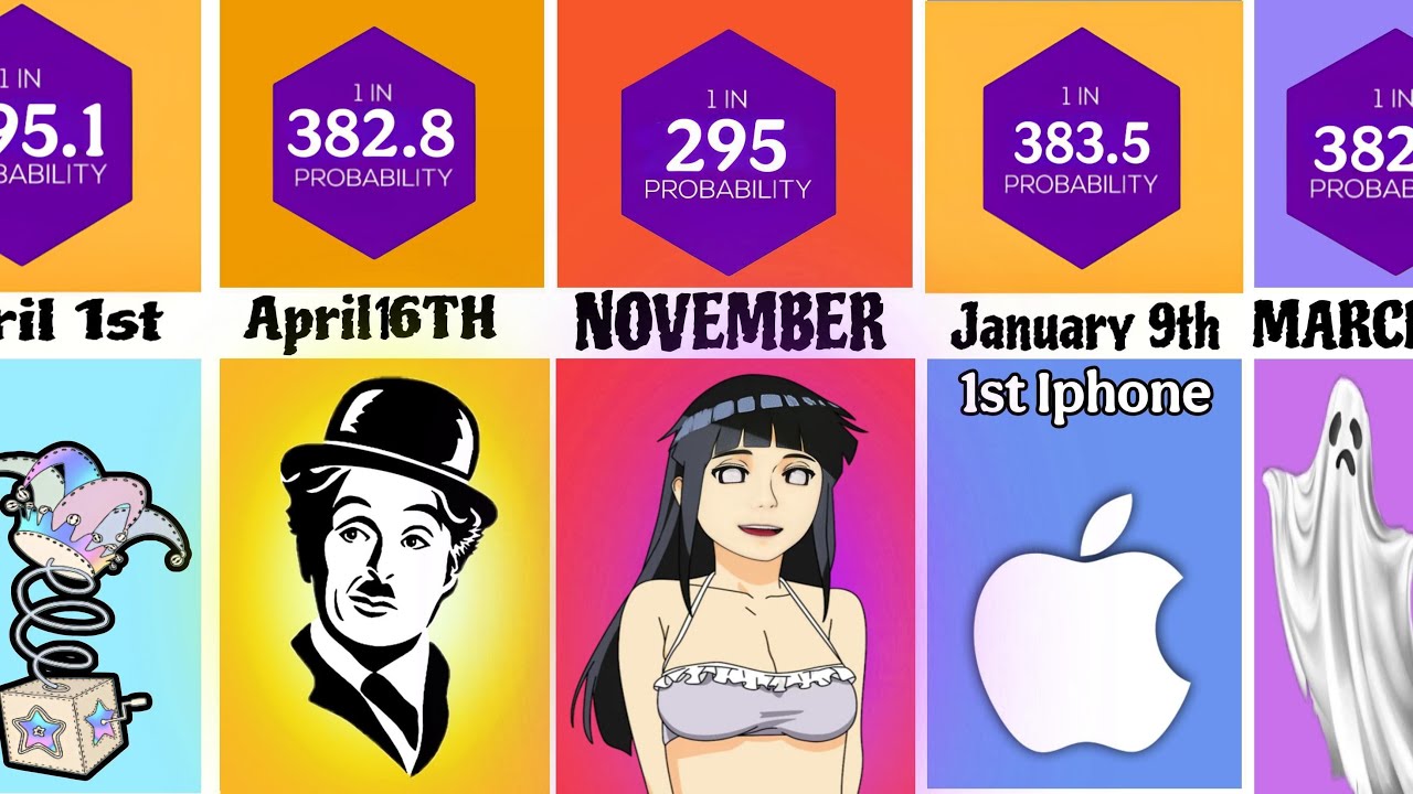 Comparison: How Rare is Your Birthday? - Rare Birthday Date - YouTube