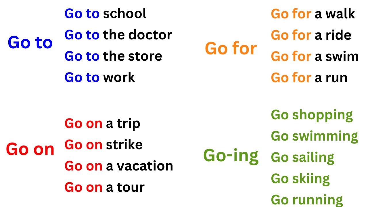 Four ways to use the verb "Go" in English - YouTube