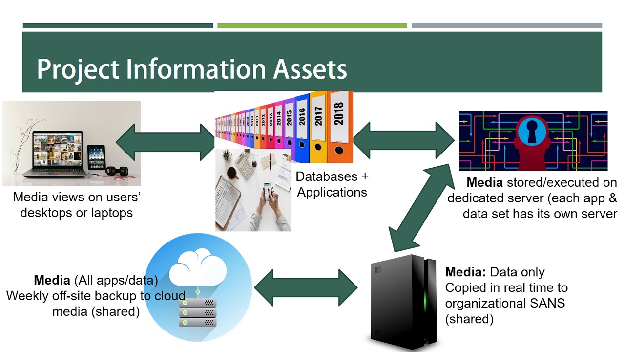 HMI Risk Management Project Part 2 - YouTube