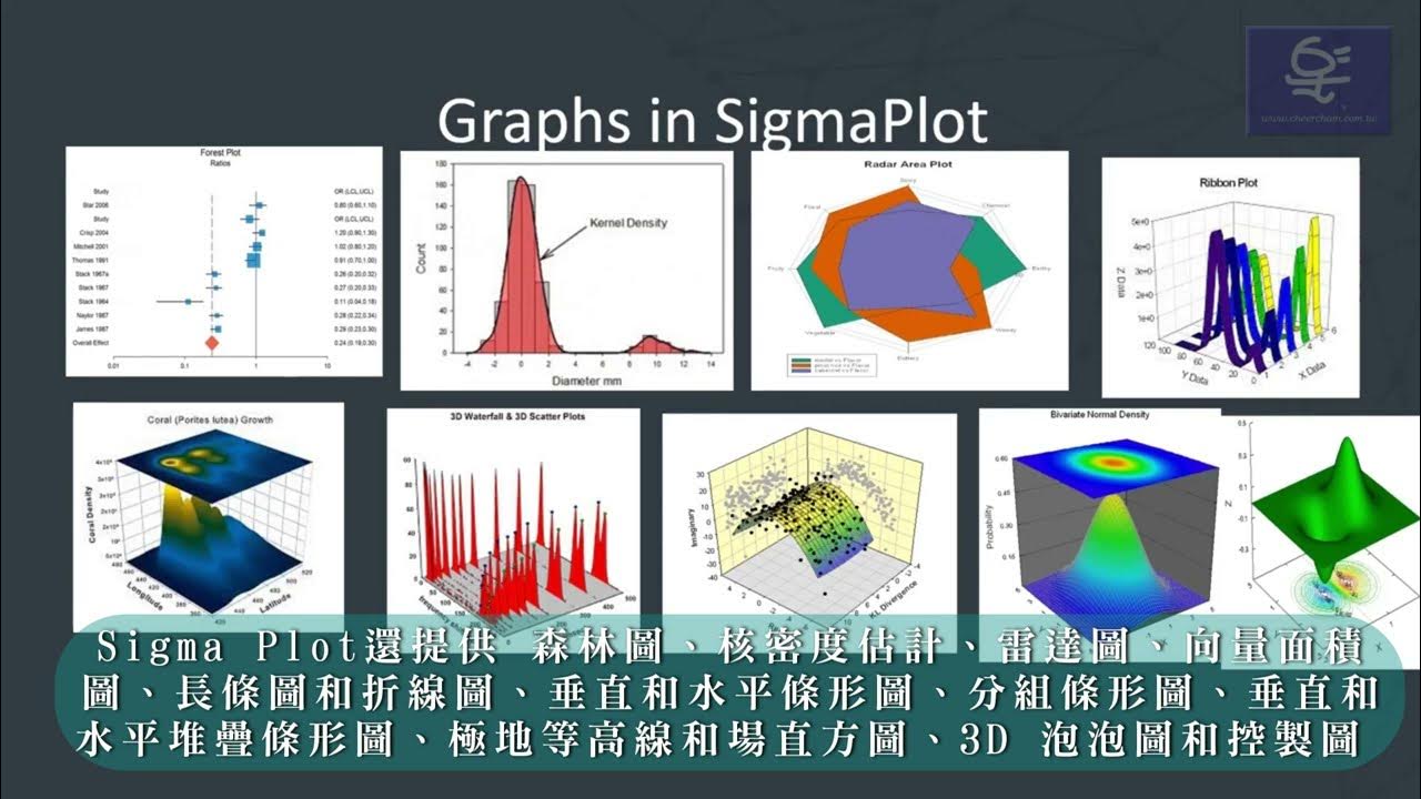 為什麼需要使用 #SigmaPlot #科學 #繪圖軟體? Why SigmaPlot? - YouTube