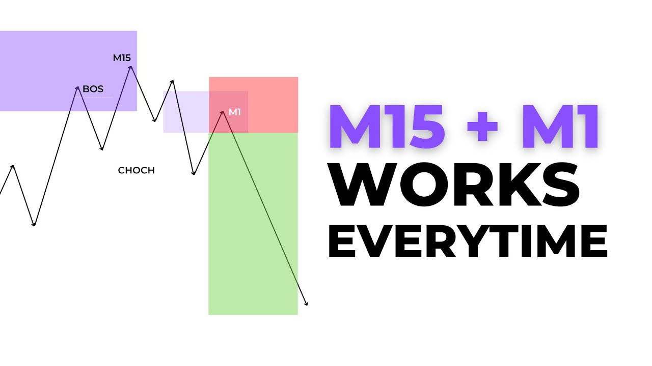 Choch + IBOS Entry Model | ICT 2024 - YouTube