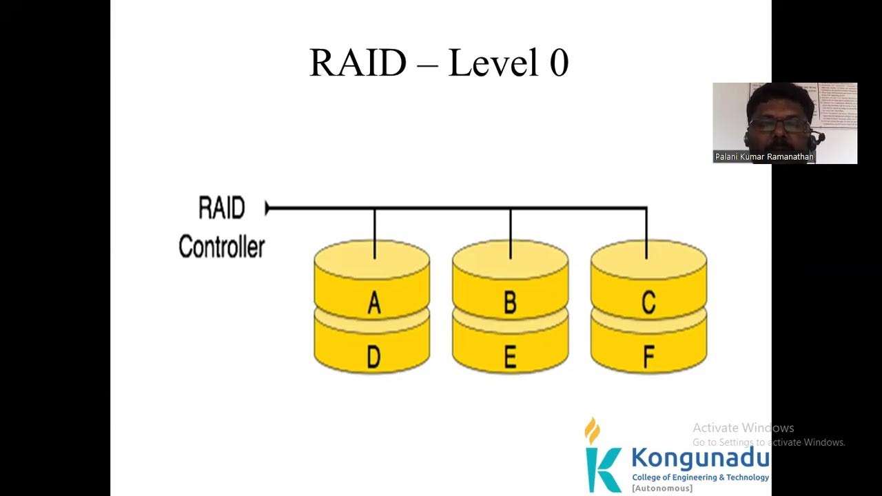 RAID - DBMS - Unit III - YouTube
