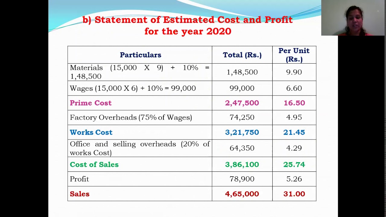problem on cost sheet including tenders and quotations (estimated cost ...
